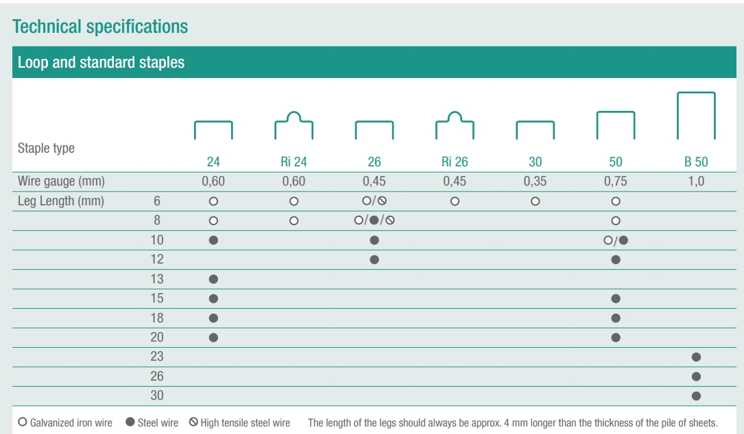 德國 NAGEL Multinak S Heavy-duty Electric Stapler(TWIN heads) 桌上型強力重形電動平釘 ...